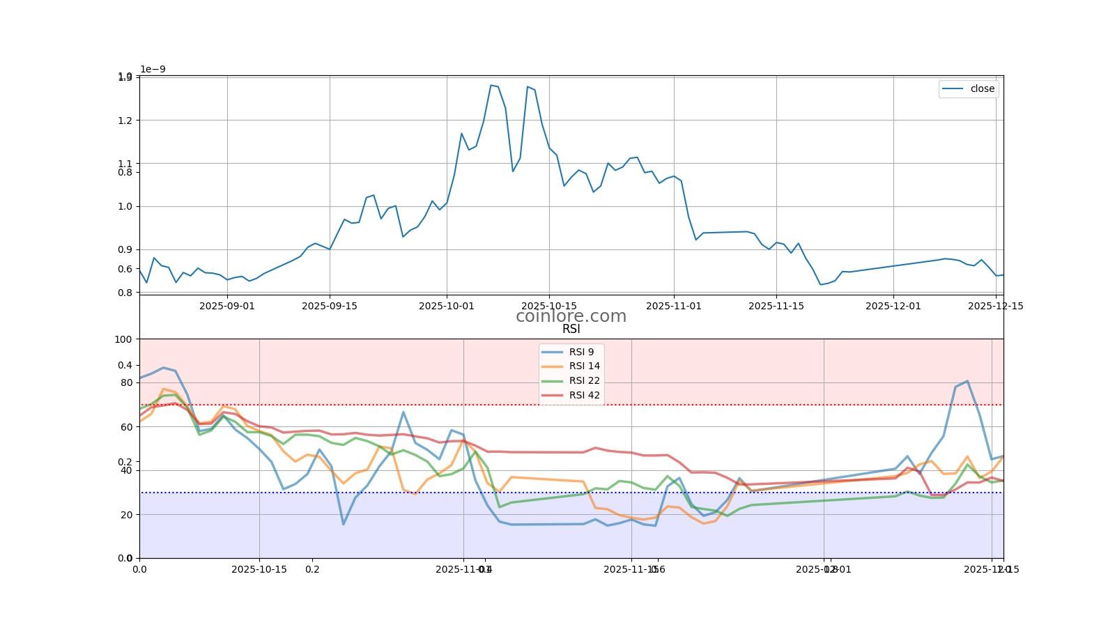 Pink Panda RSI indicator
