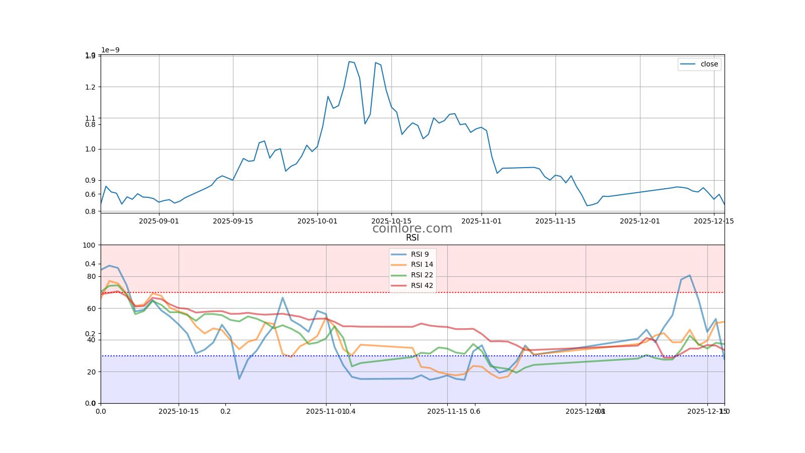 Pink Panda RSI indicator