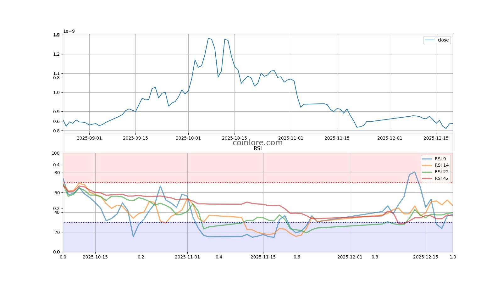 Pink Panda RSI indicator