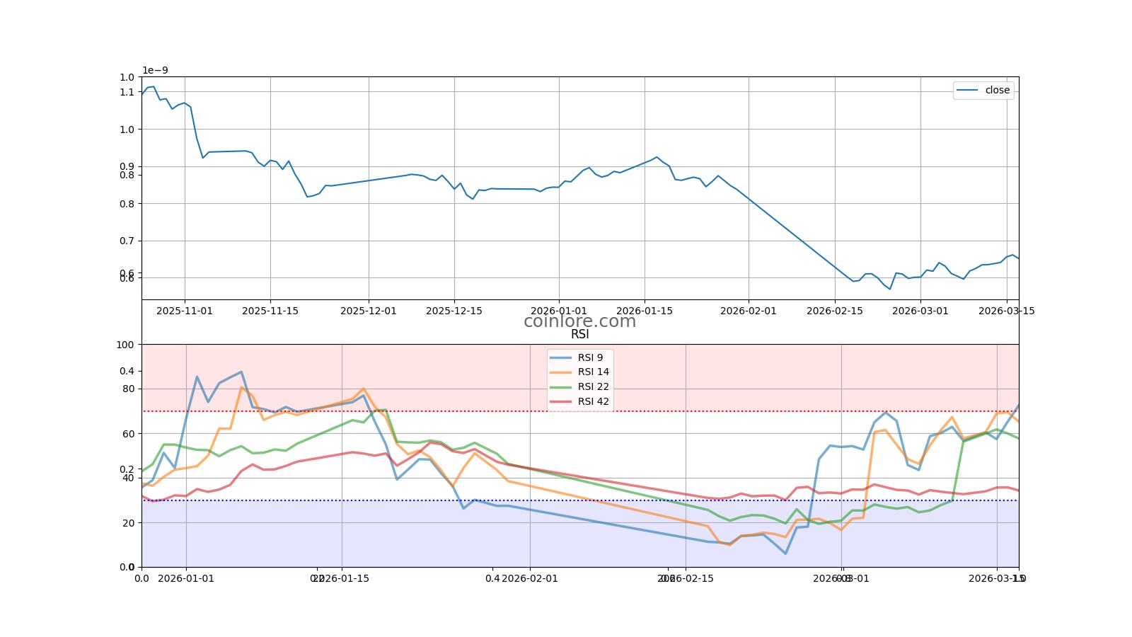 Pink Panda RSI indicator