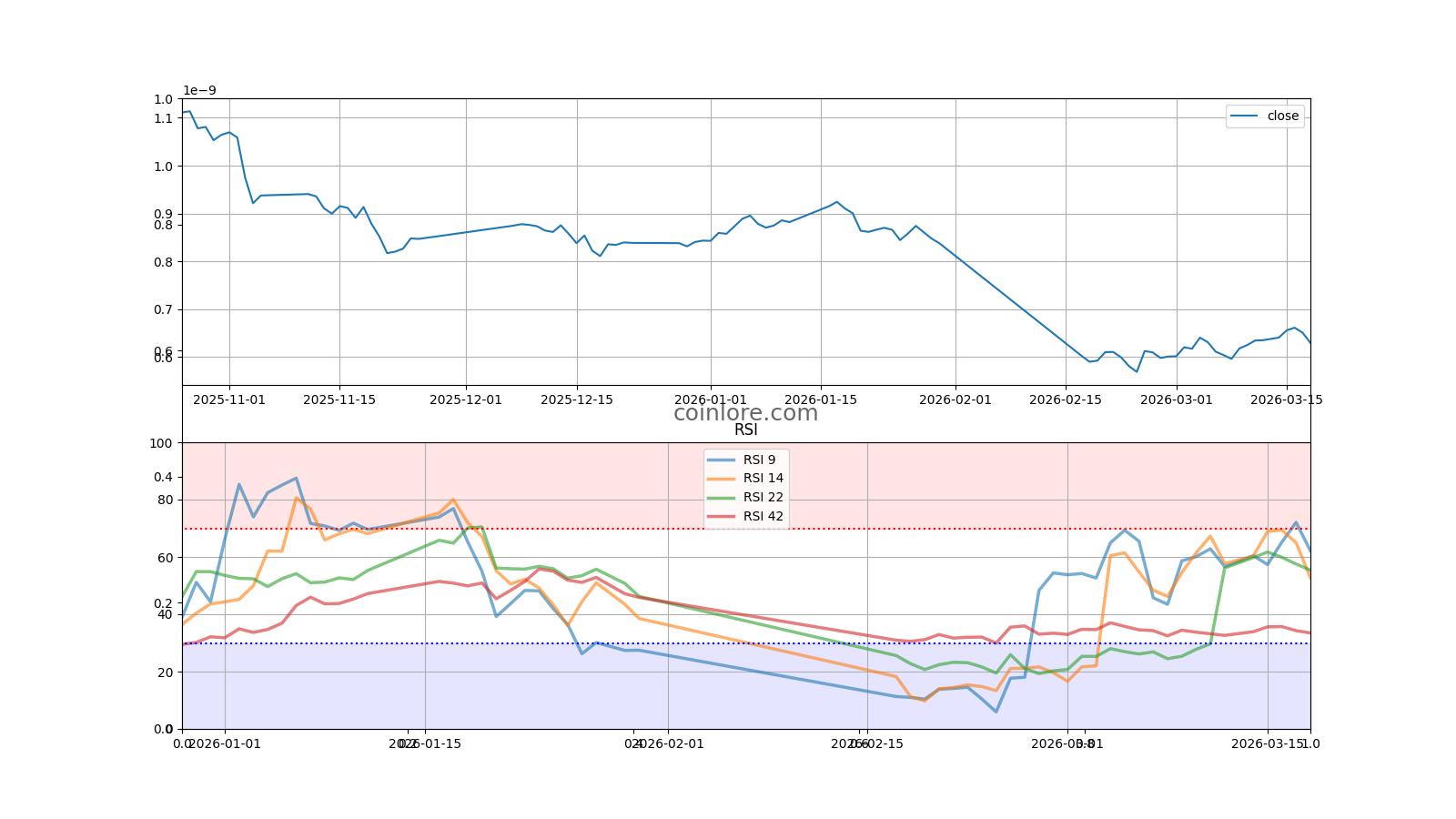 Pink Panda RSI indicator