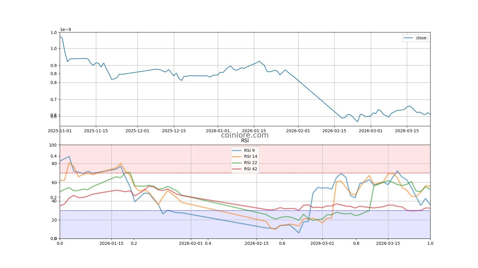 Pink Panda RSI indicator