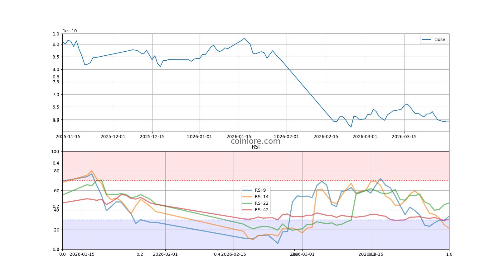 Pink Panda RSI indicator