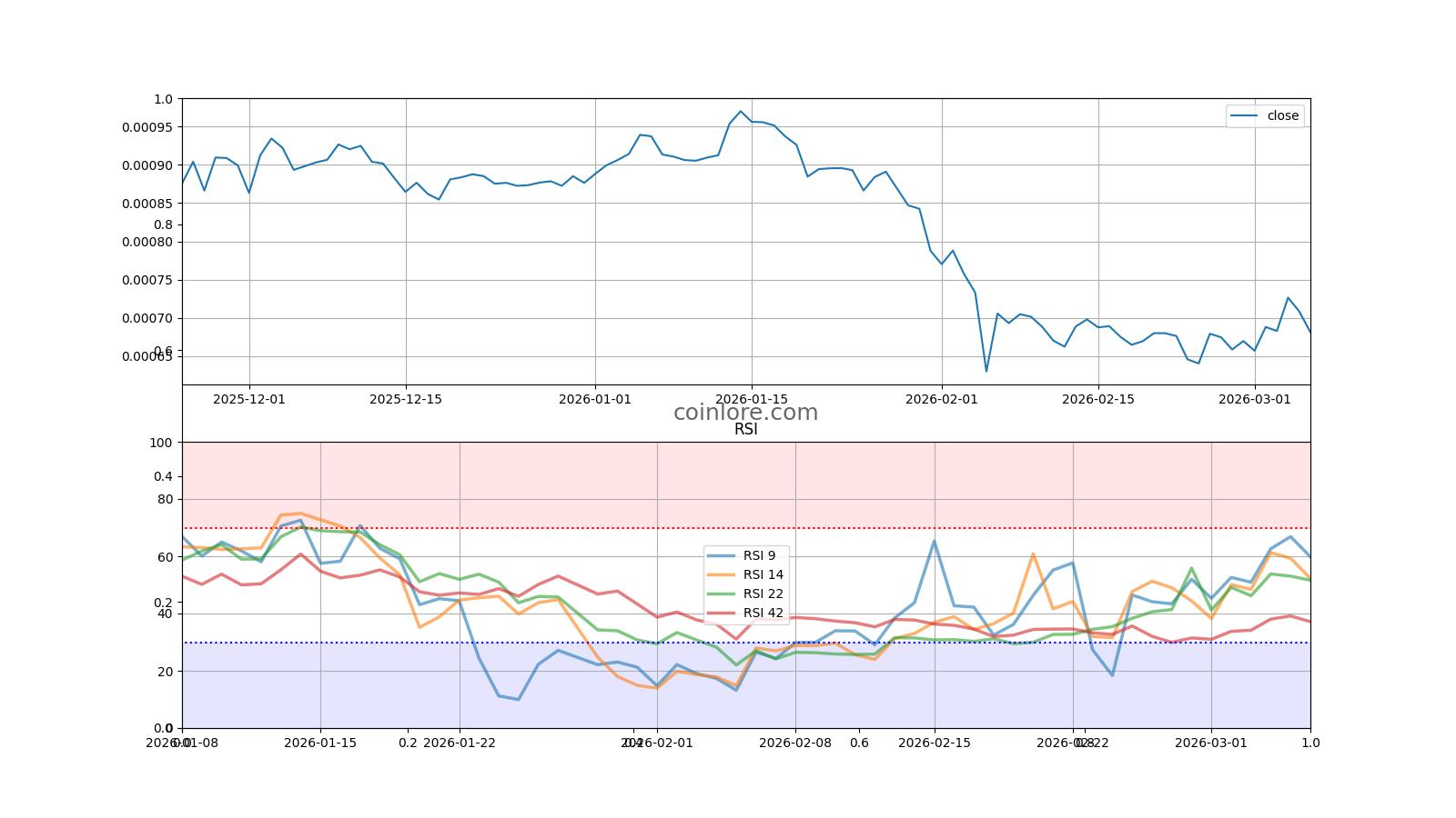 핑크코인 RSI indicator