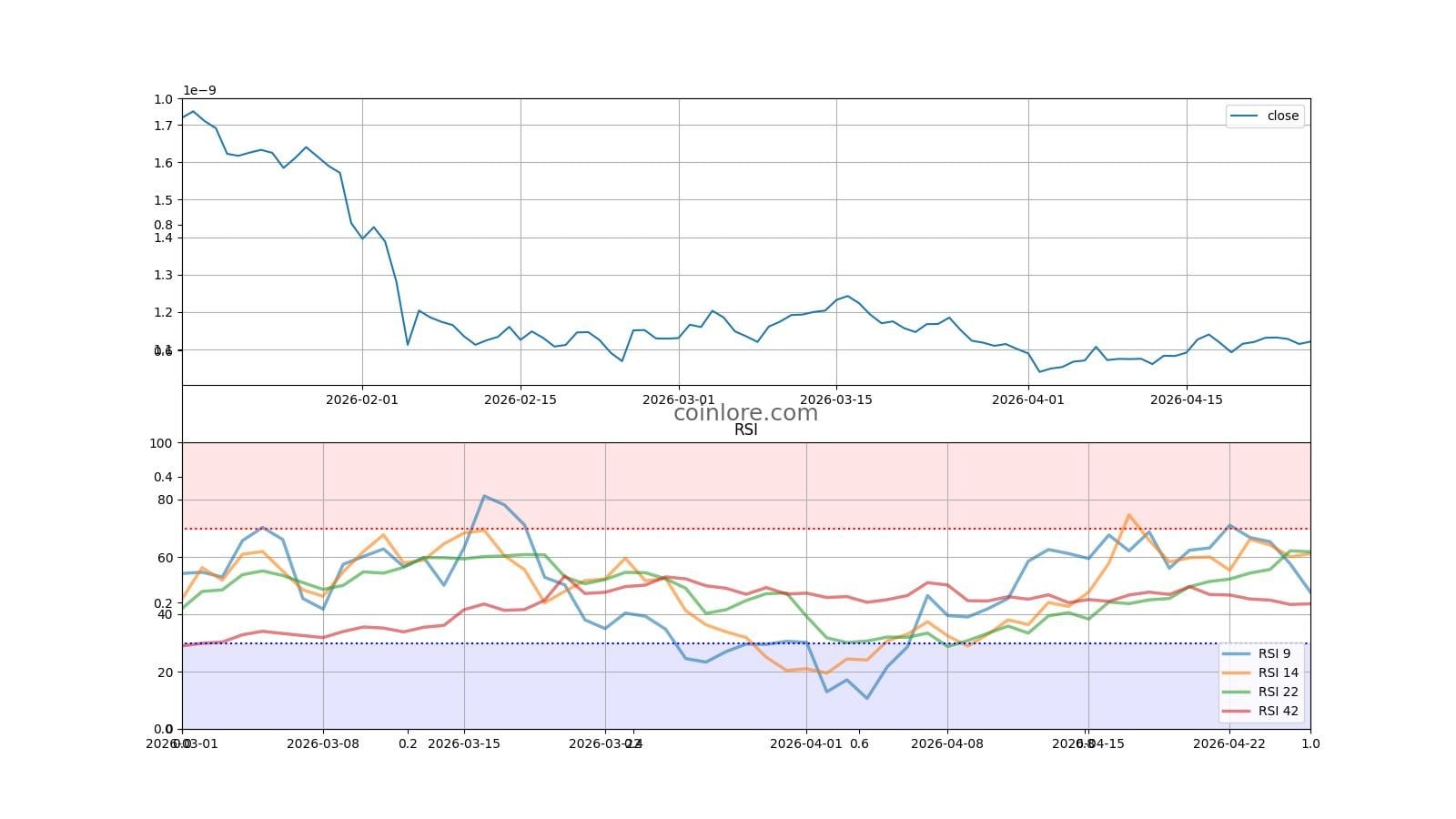 PinkMoon RSI indicator