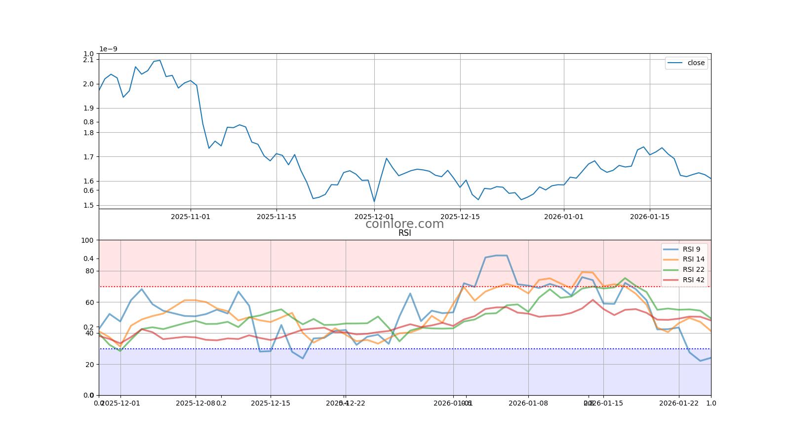 PinkMoon RSI indicator