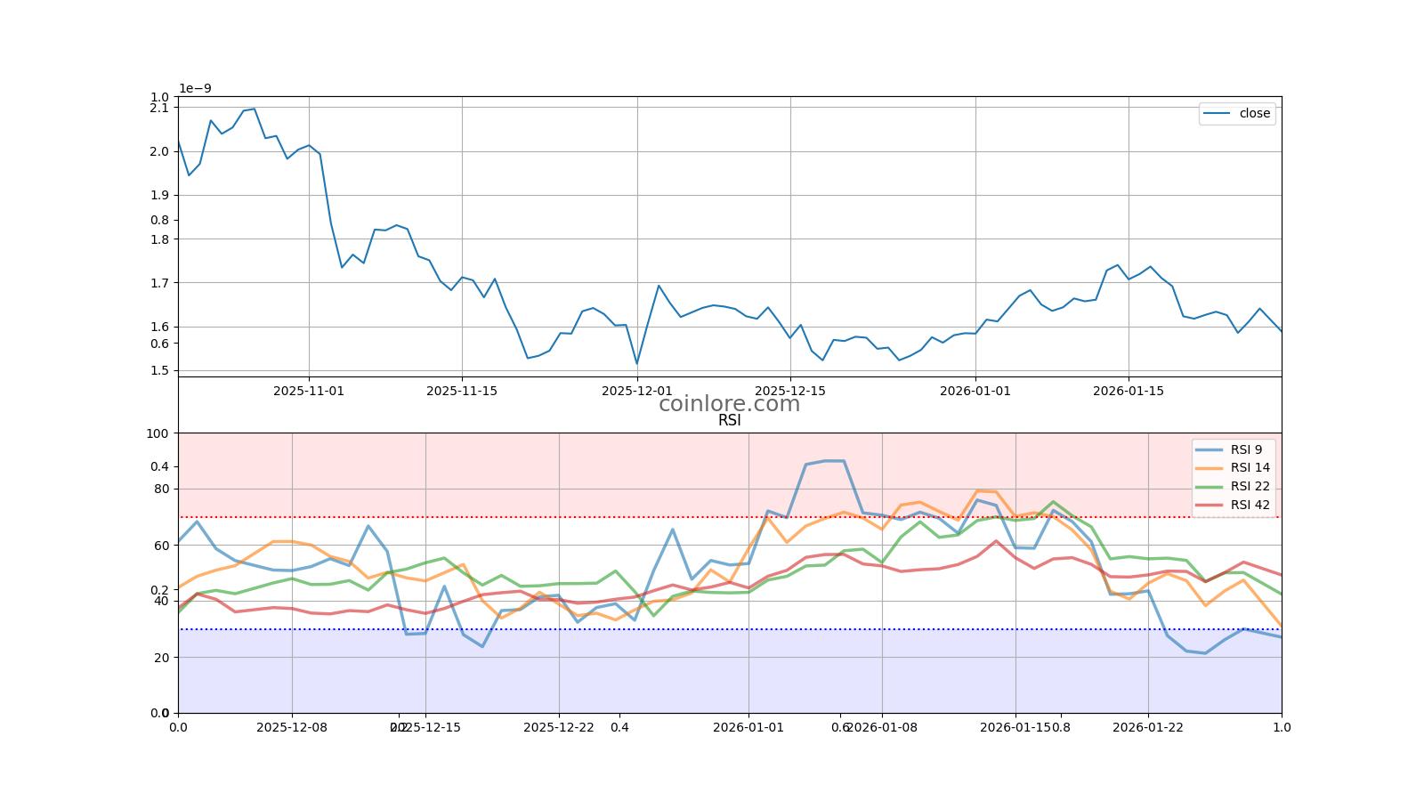 PinkMoon RSI indicator