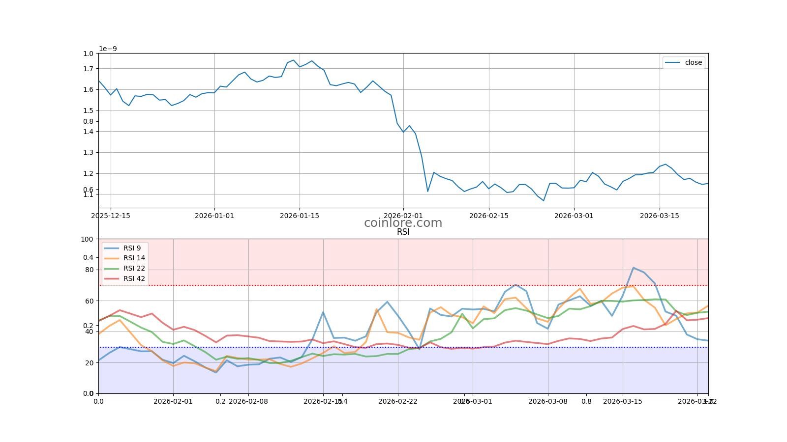PinkMoon RSI indicator