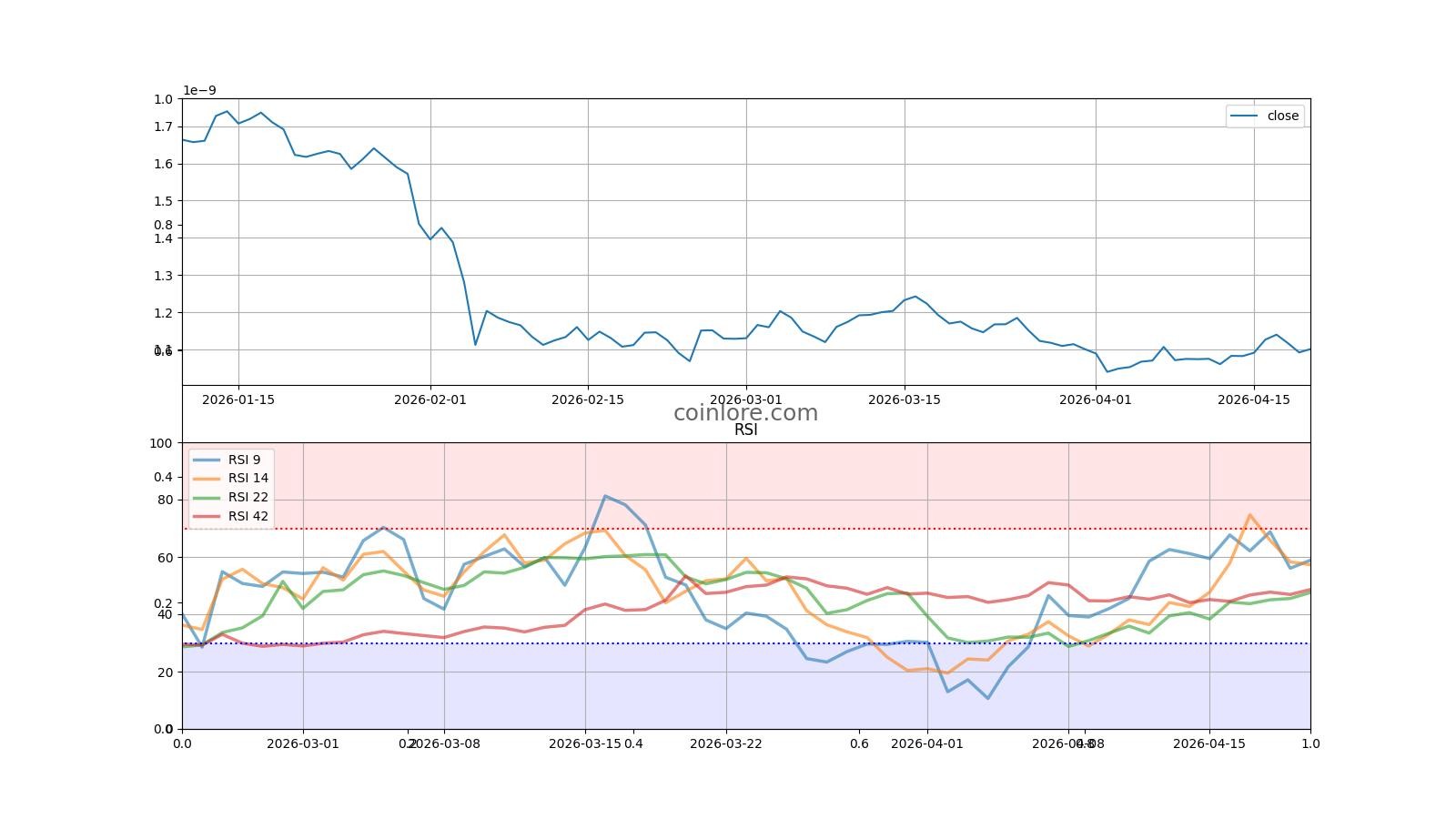 PinkMoon RSI indicator