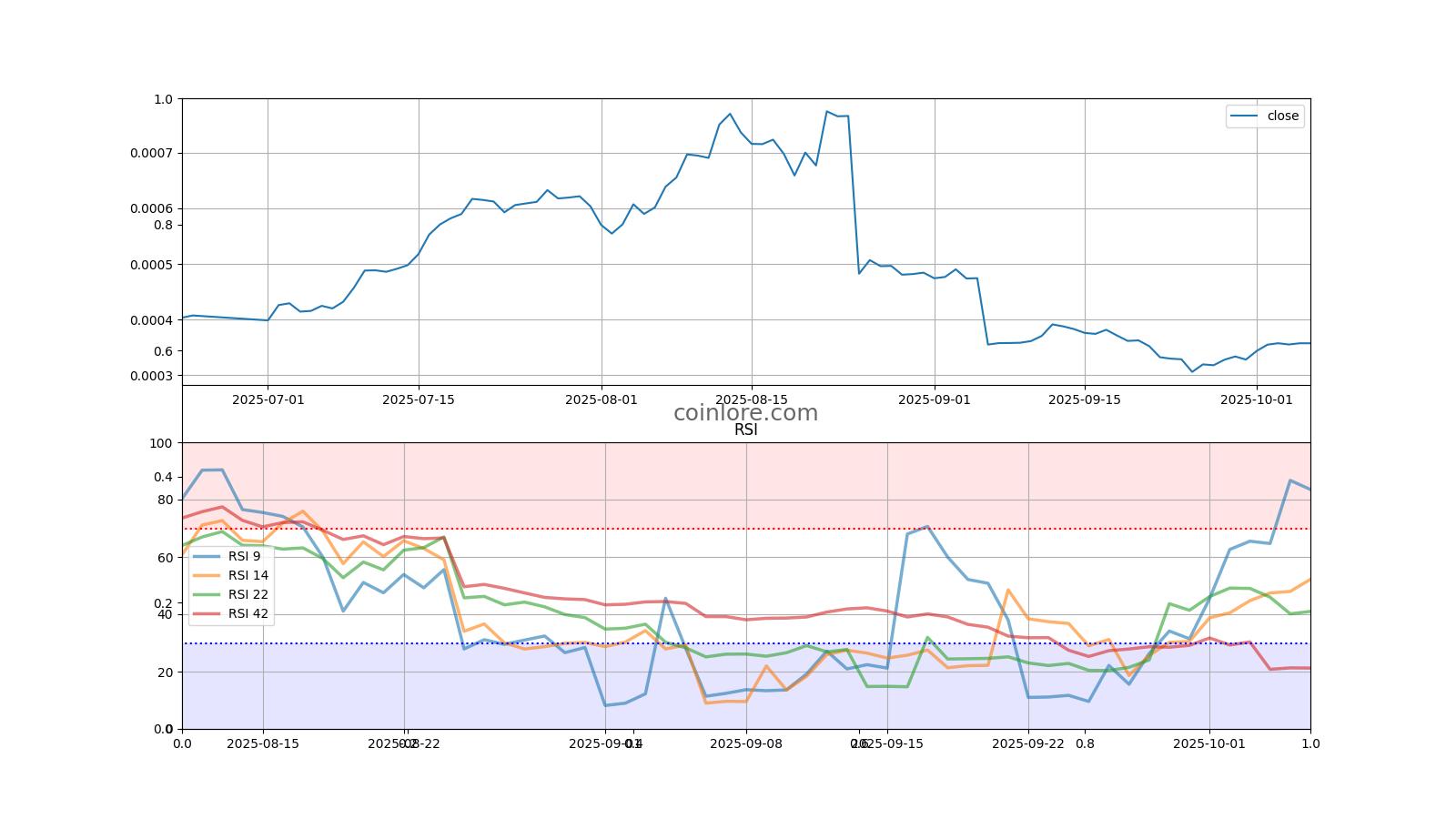 Pinknode RSI indicator