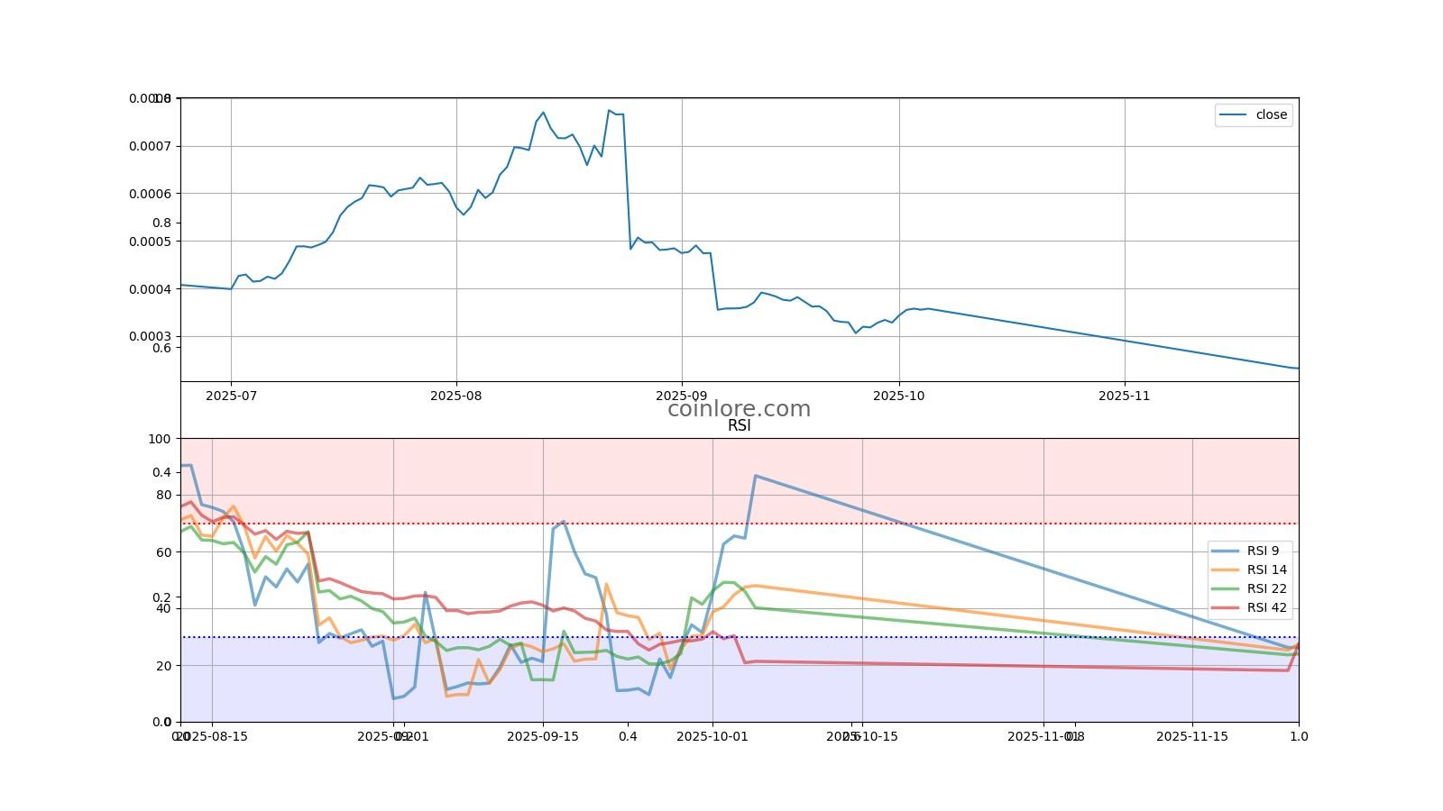 Pinknode RSI indicator