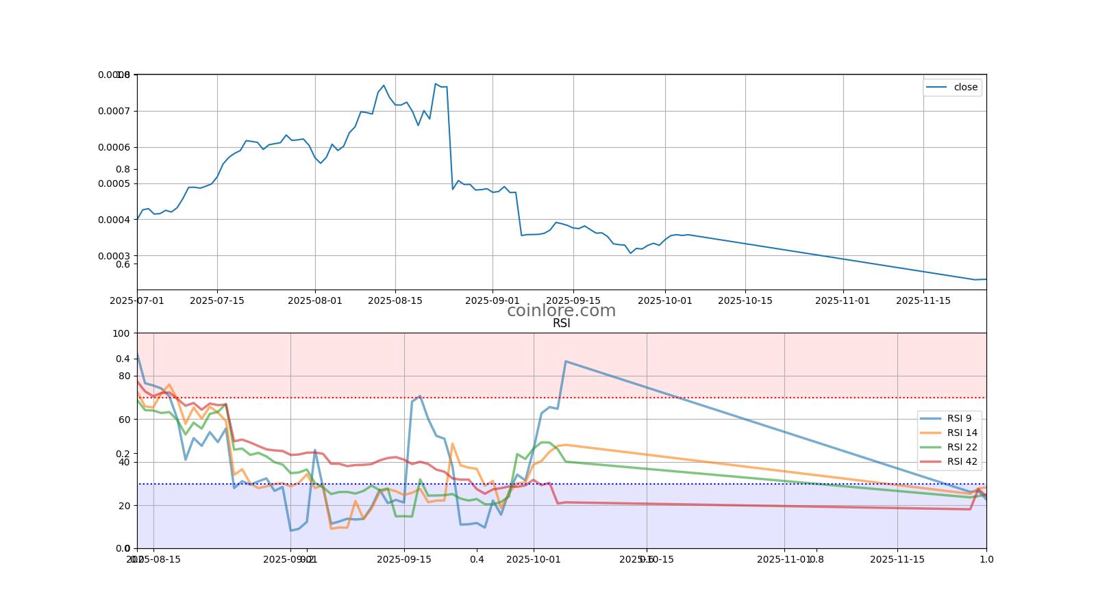 Pinknode RSI indicator