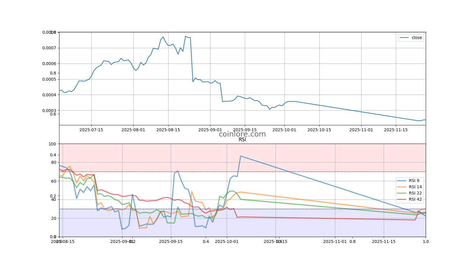 Pinknode RSI indicator