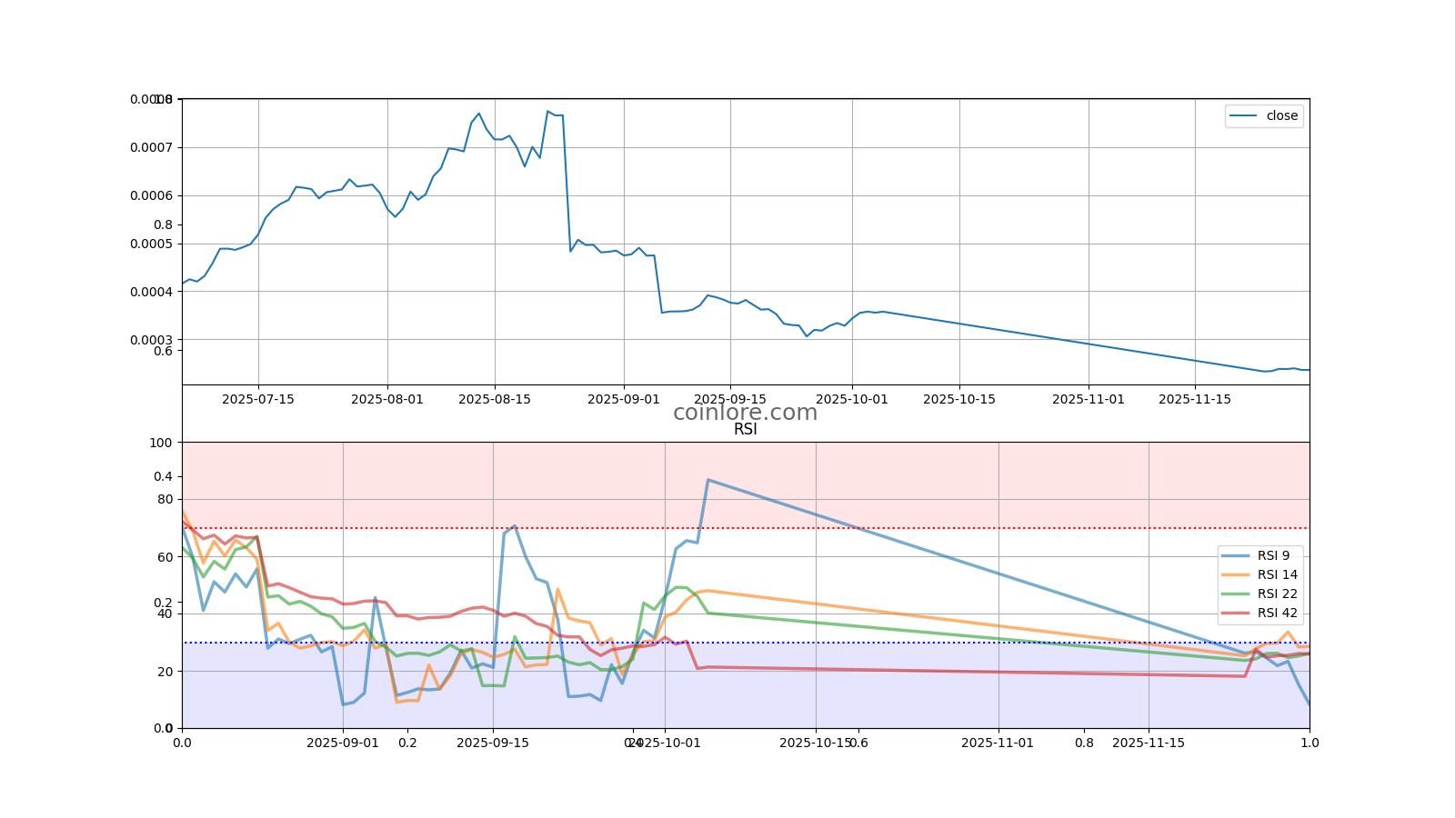 Pinknode RSI indicator
