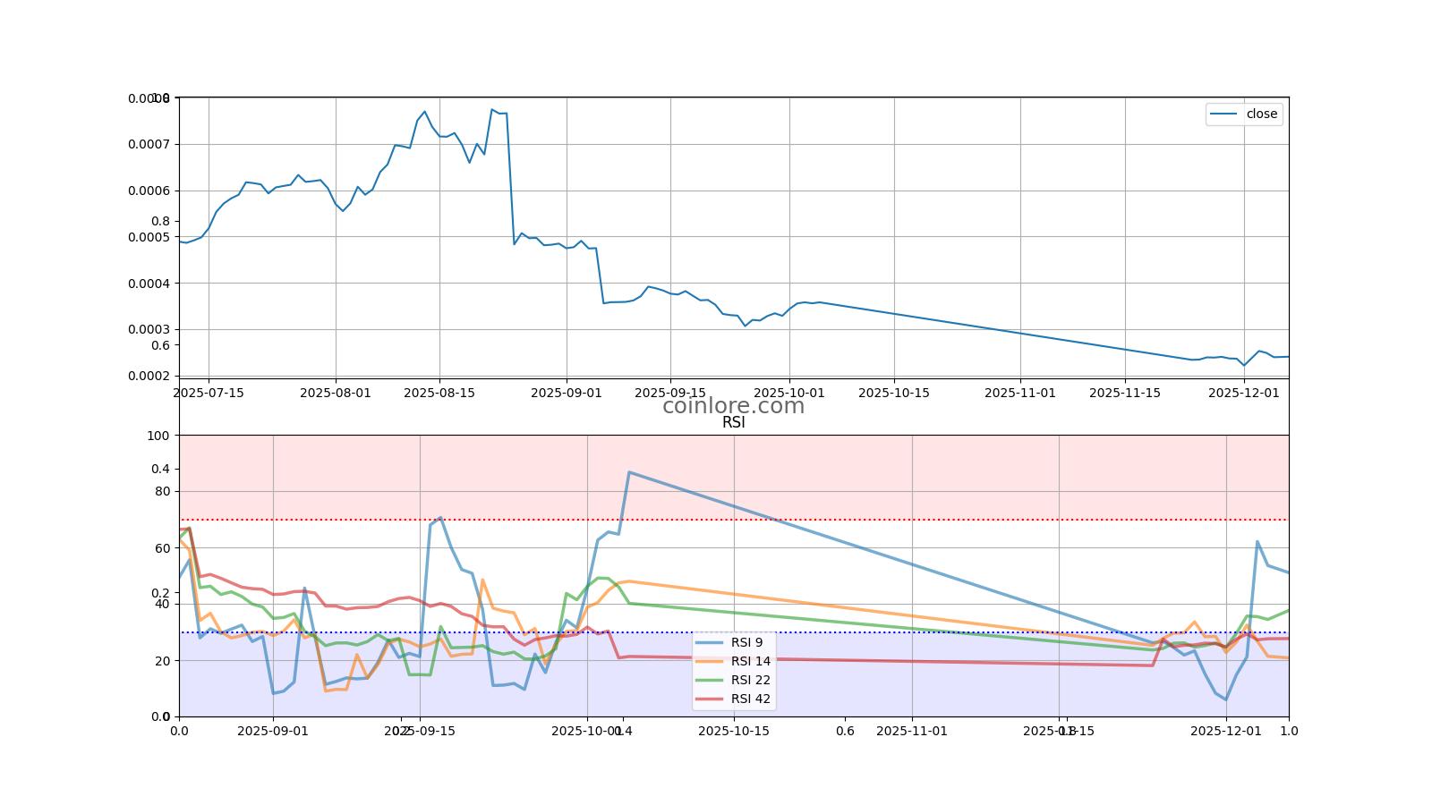Pinknode RSI indicator