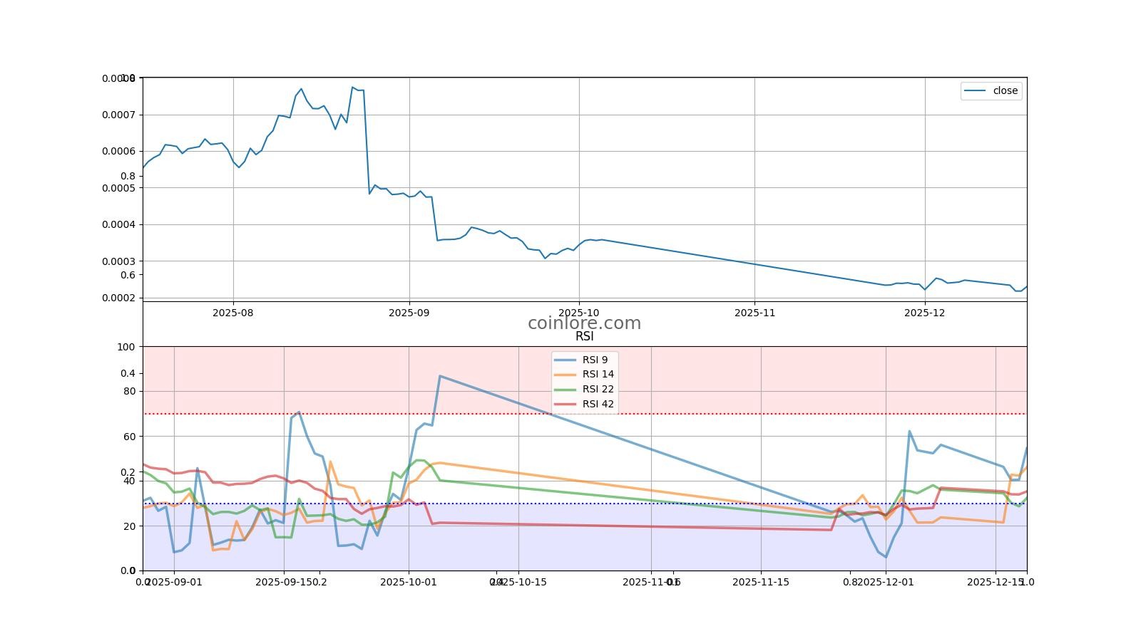 Pinknode RSI indicator