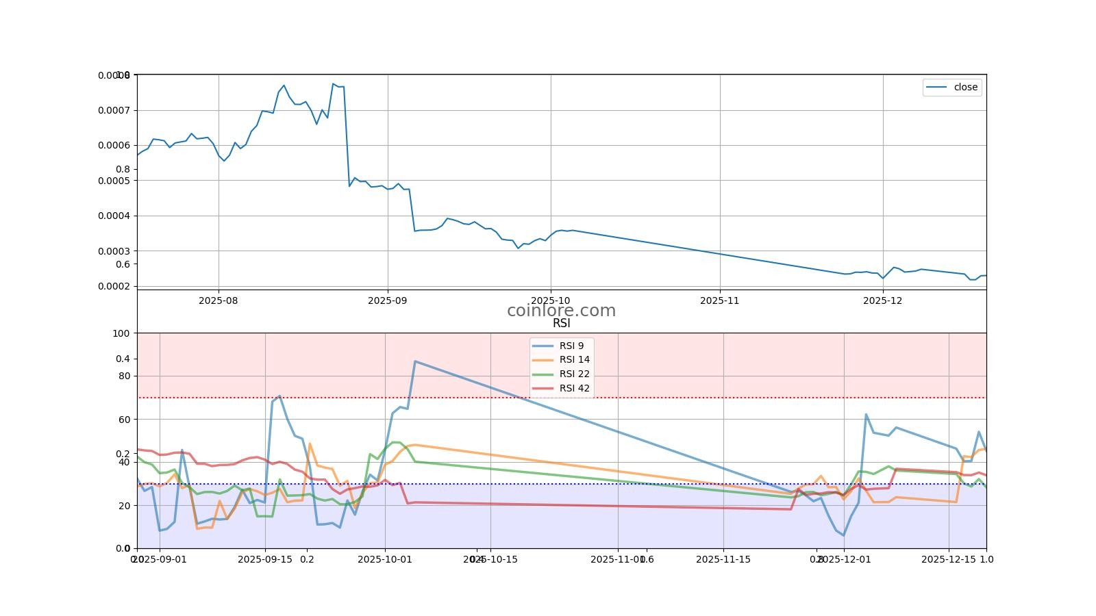 Pinknode RSI indicator