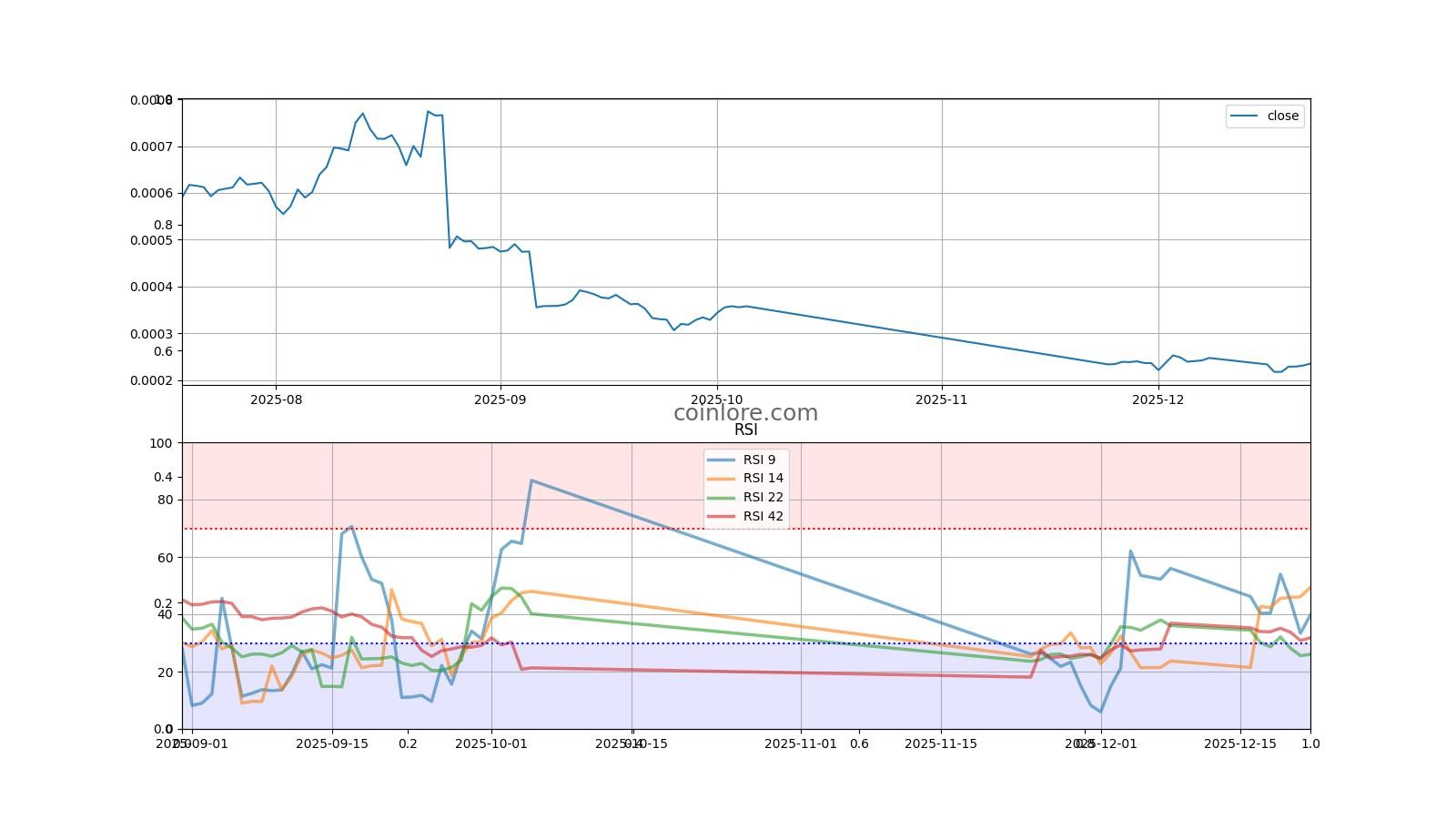 Pinknode RSI indicator