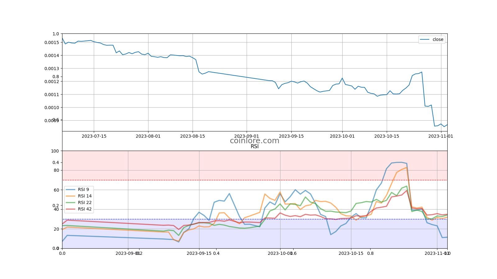 Pinknode RSI indicator