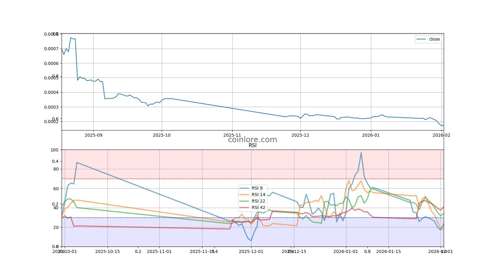Pinknode RSI indicator
