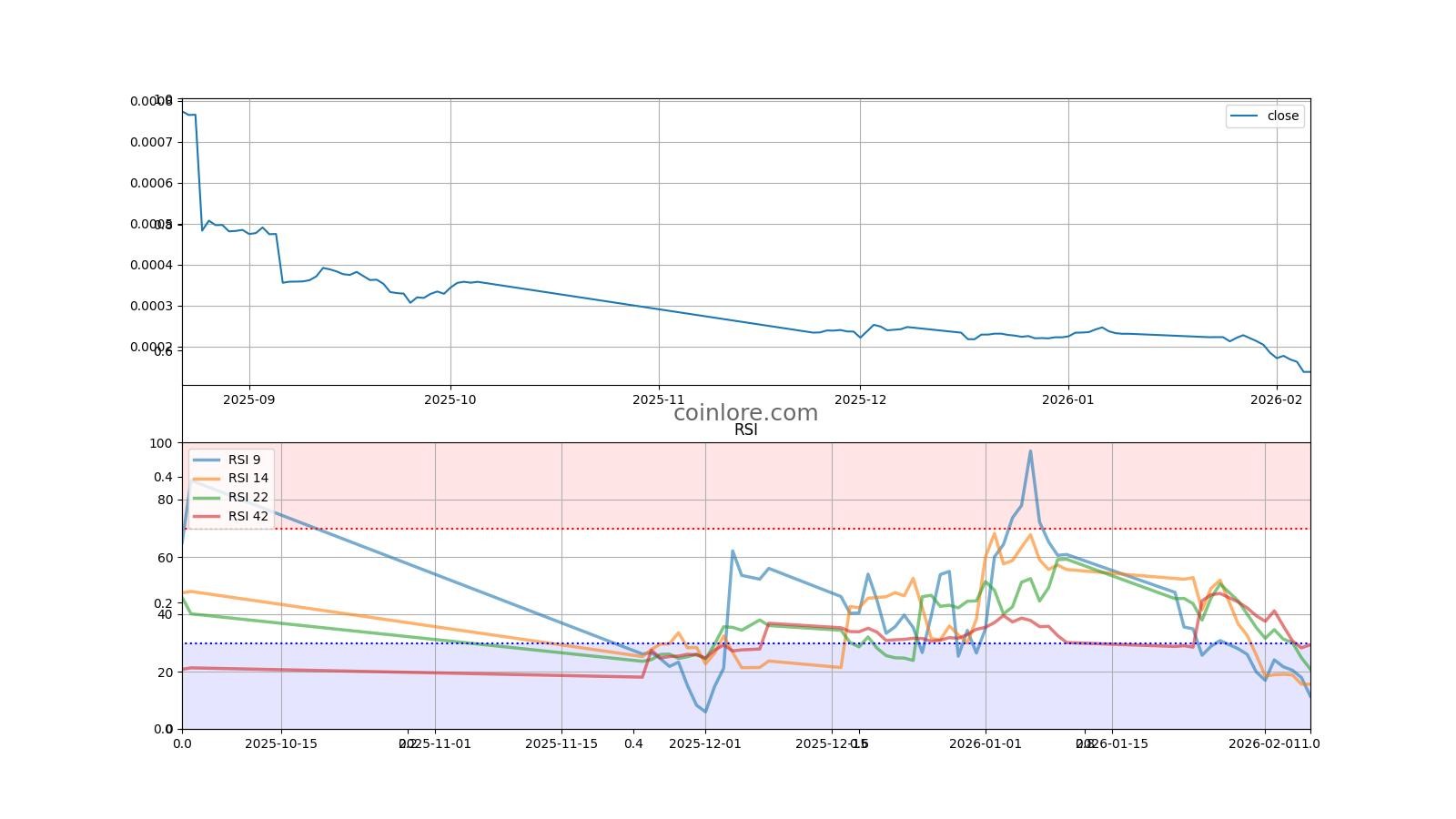 Pinknode RSI indicator