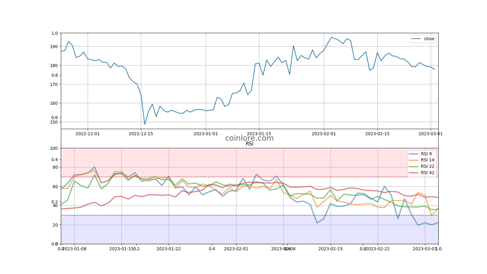PinkSale RSI indicator