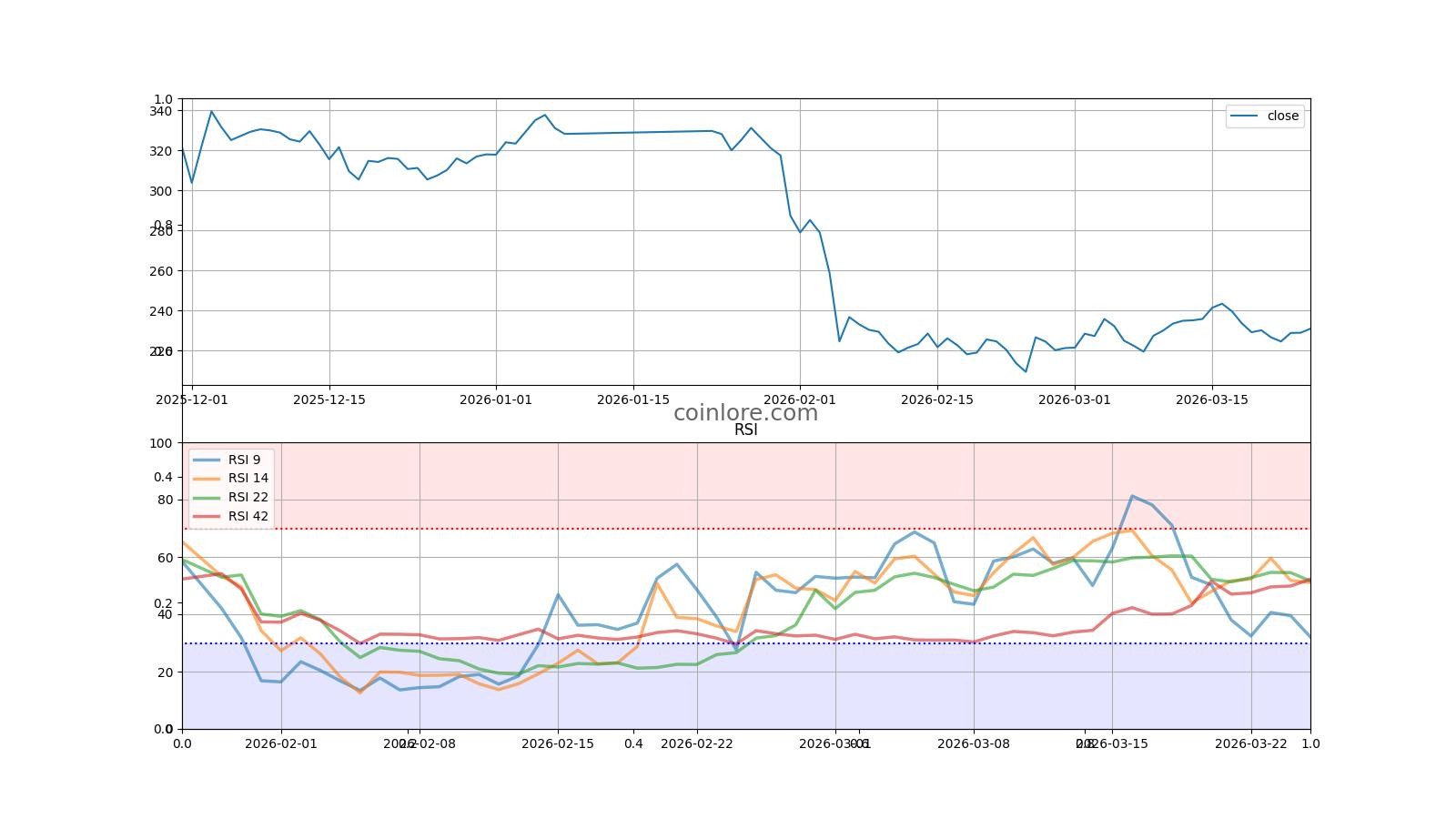 PinkSale RSI indicator