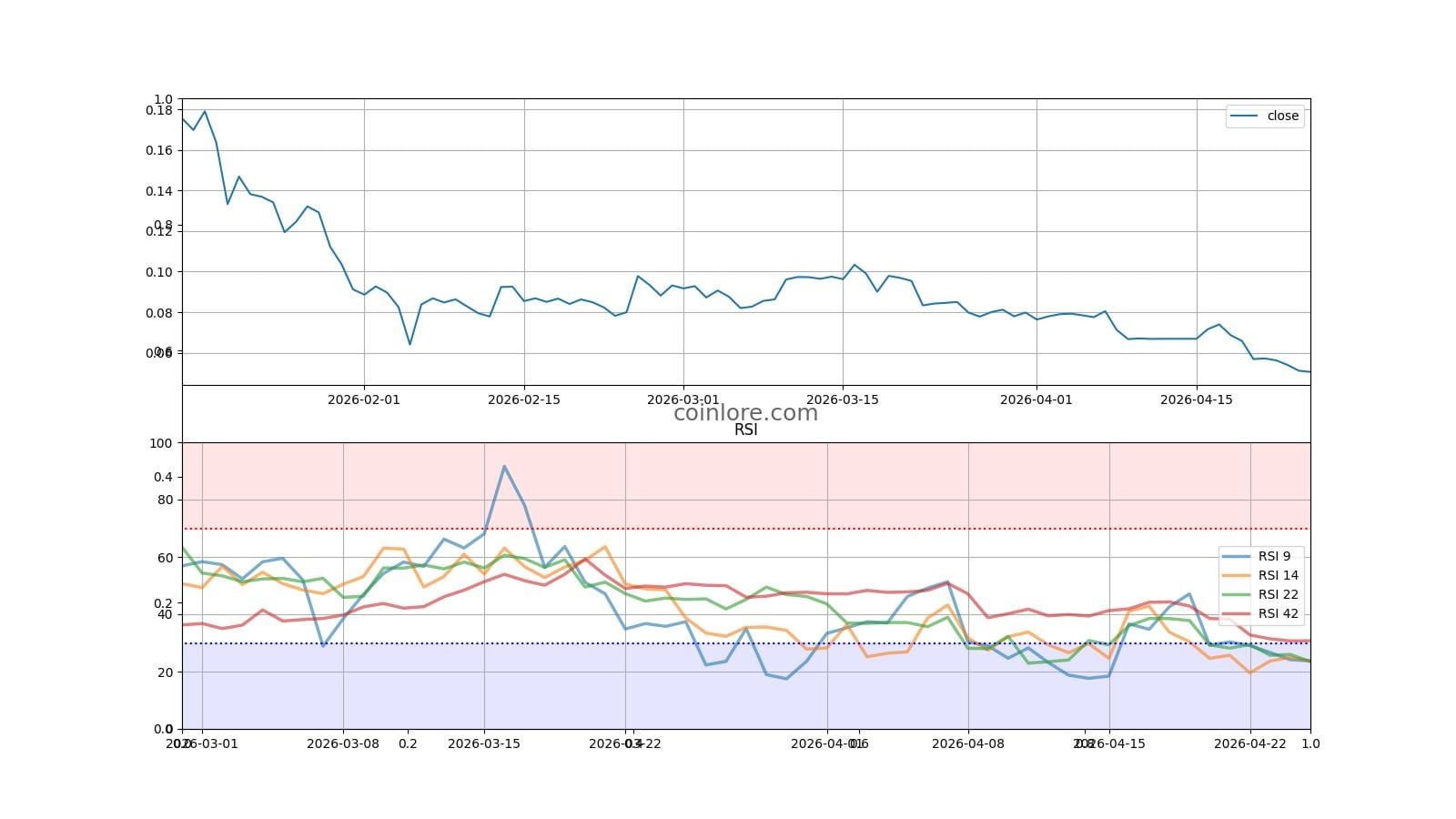 PinLink RSI indicator