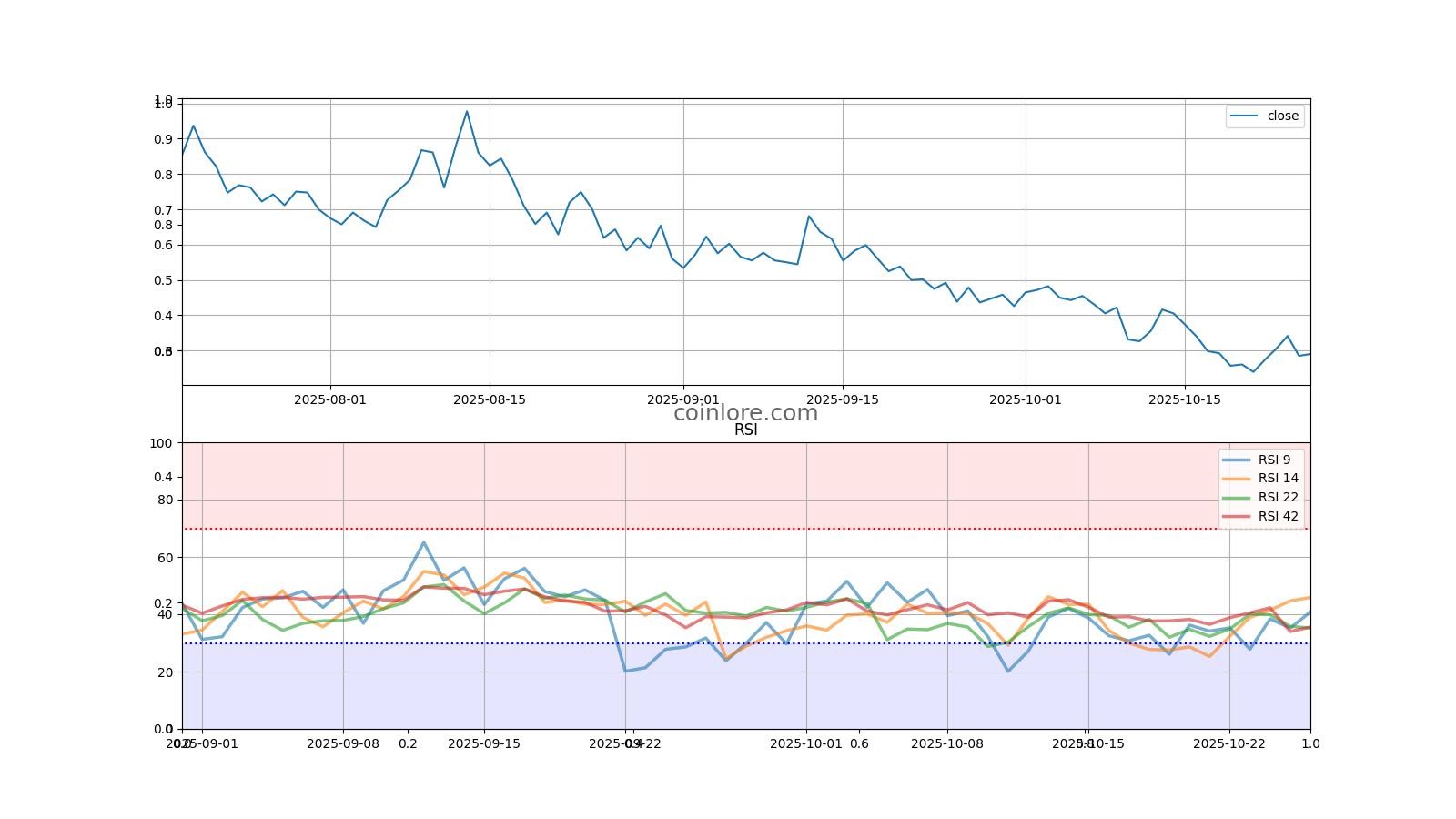 PinLink RSI indicator