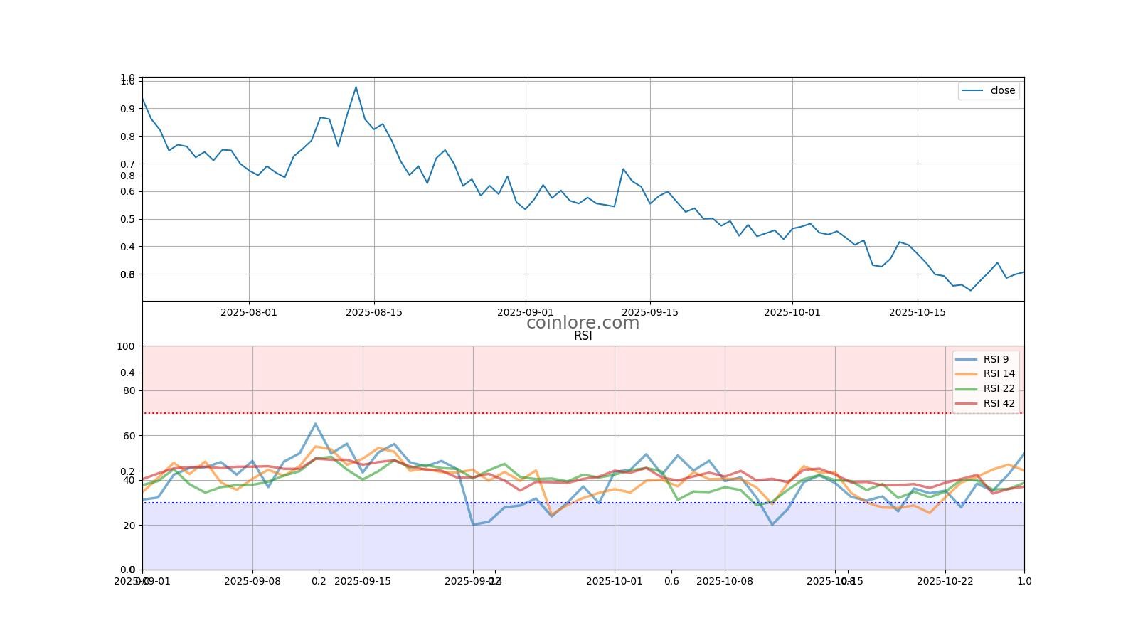 PinLink RSI indicator