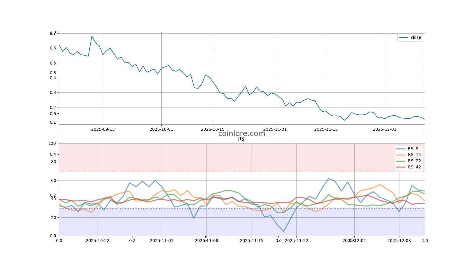PinLink RSI indicator