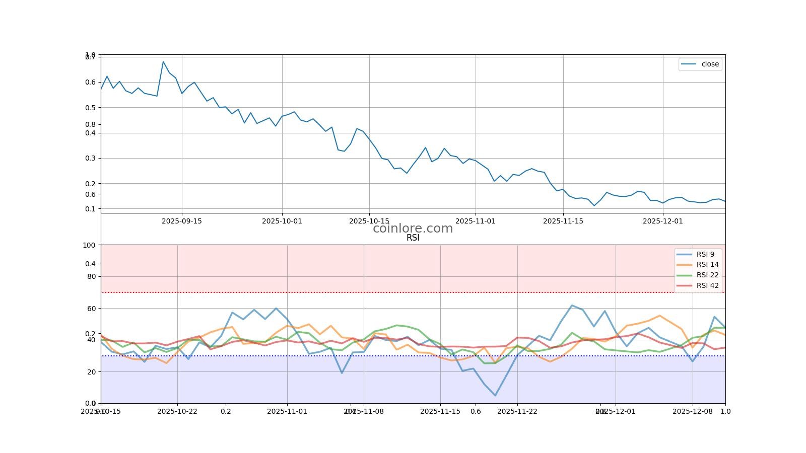 PinLink RSI indicator