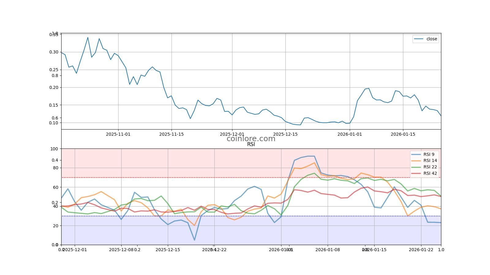 PinLink RSI indicator