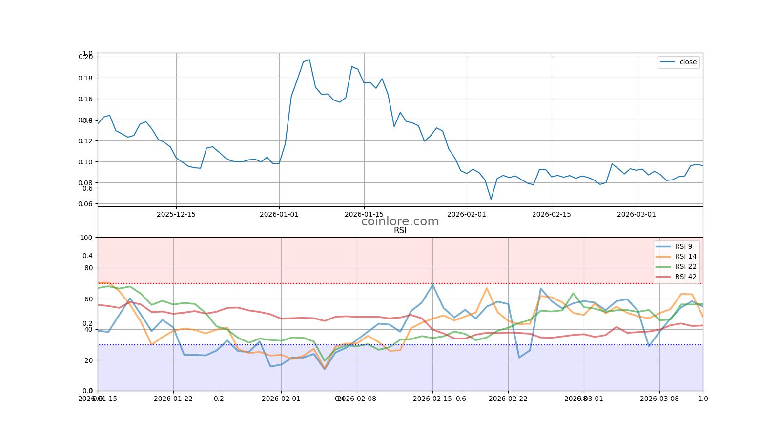 PinLink RSI indicator