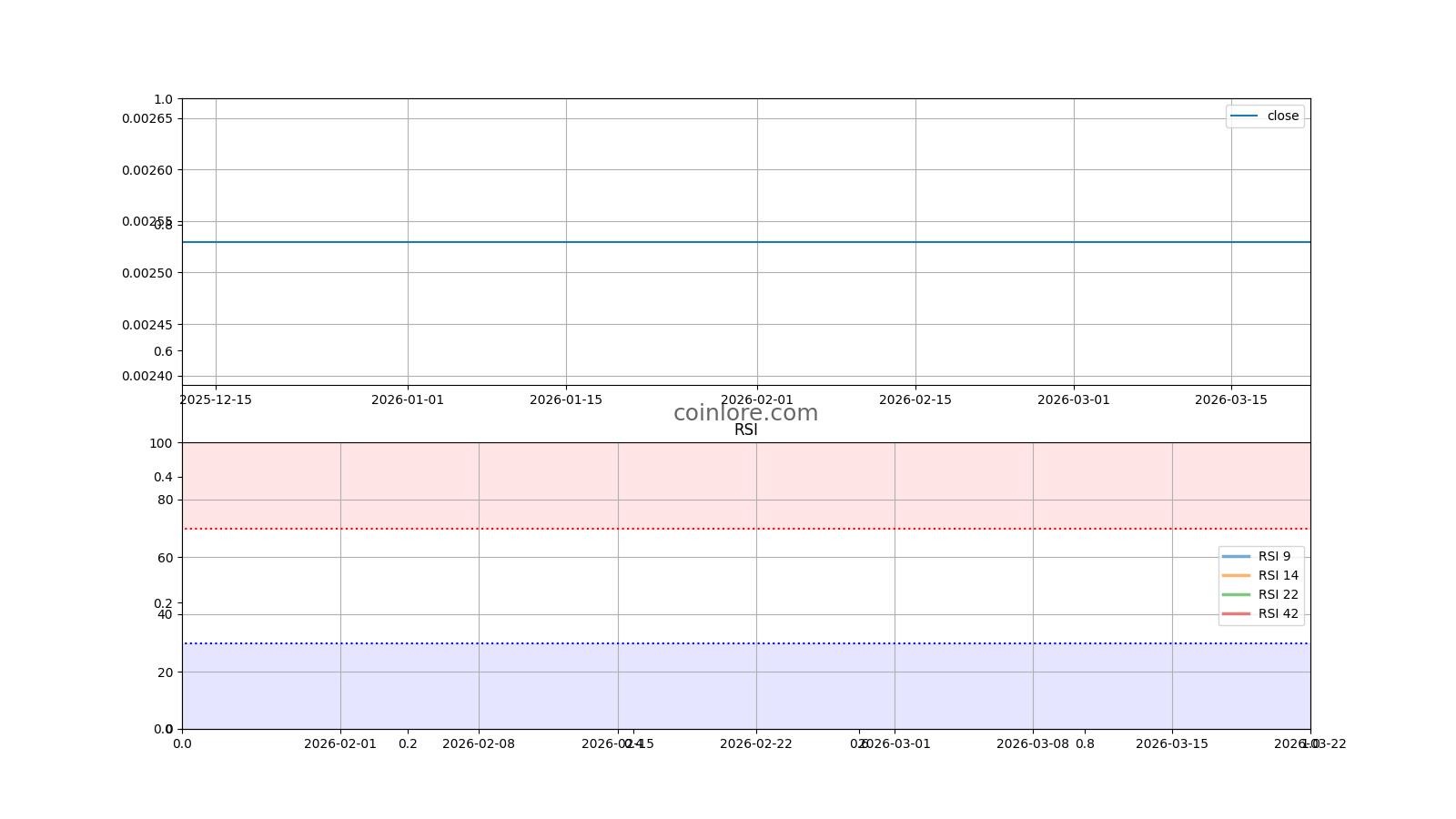 Pippi Finance RSI indicator