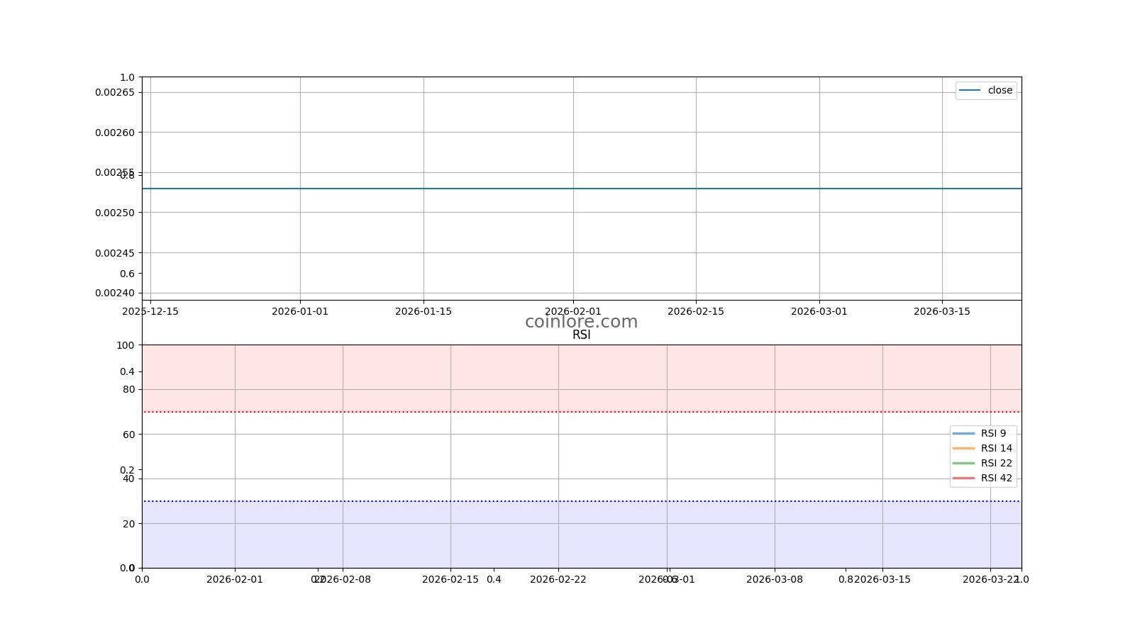 Pippi Finance RSI indicator