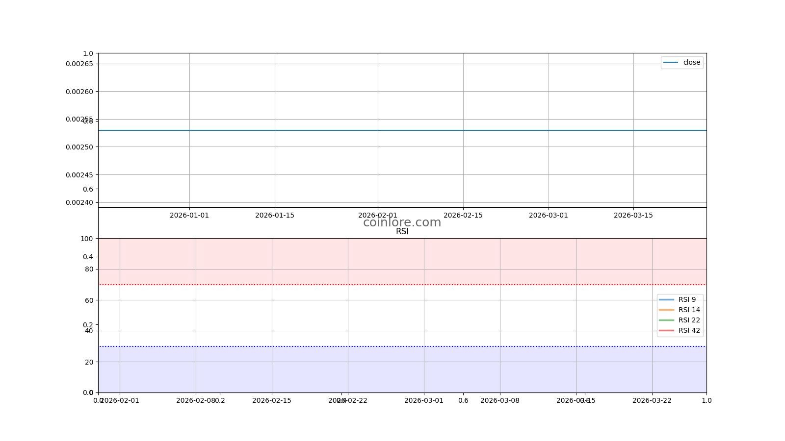 Pippi Finance RSI indicator