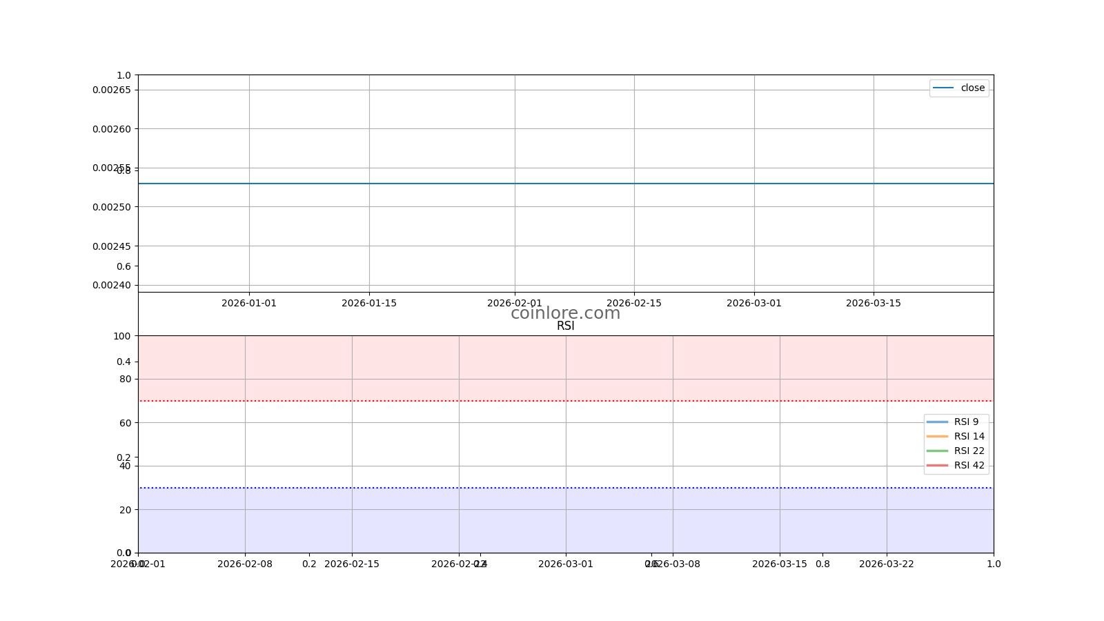 Pippi Finance RSI indicator