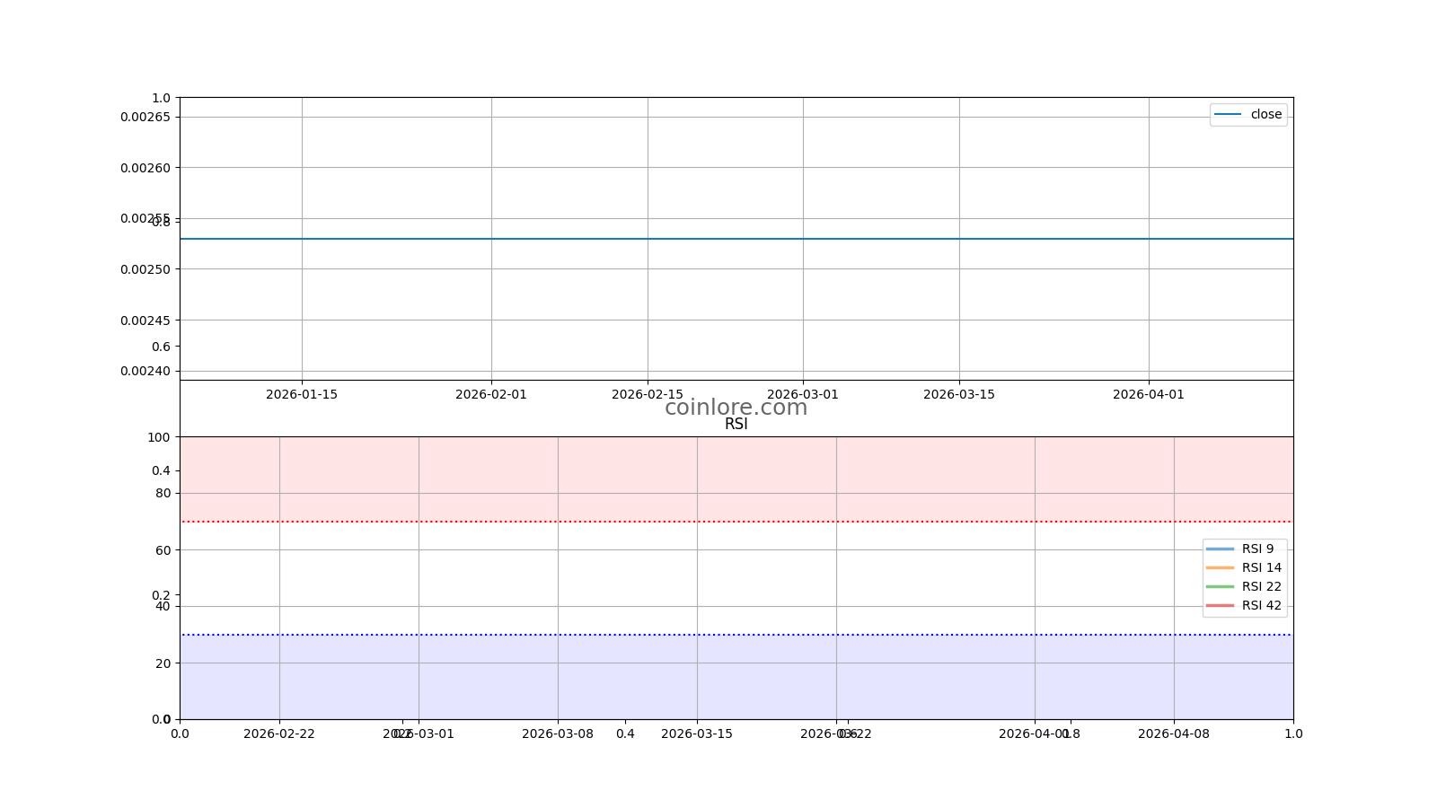 Pippi Finance RSI indicator