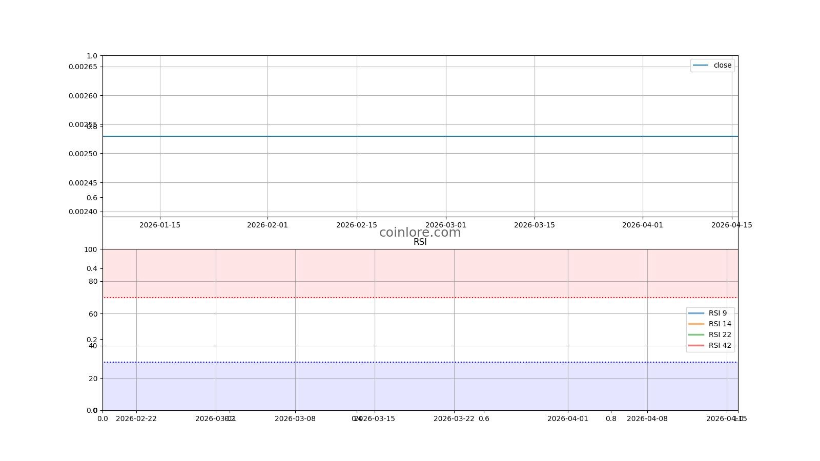 Pippi Finance RSI indicator