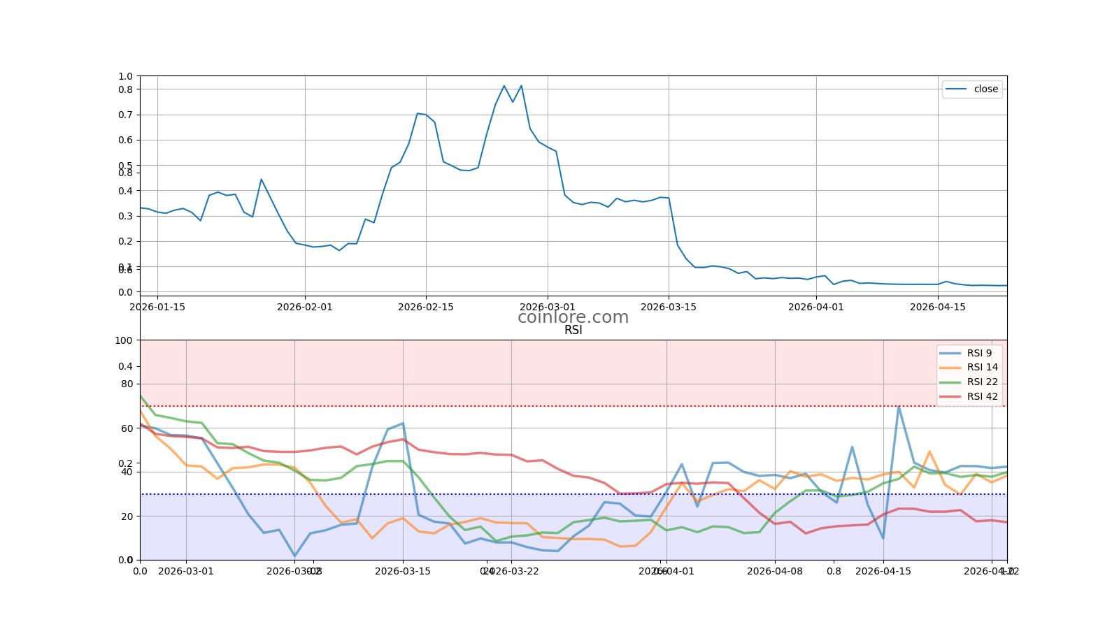 pippin RSI indicator