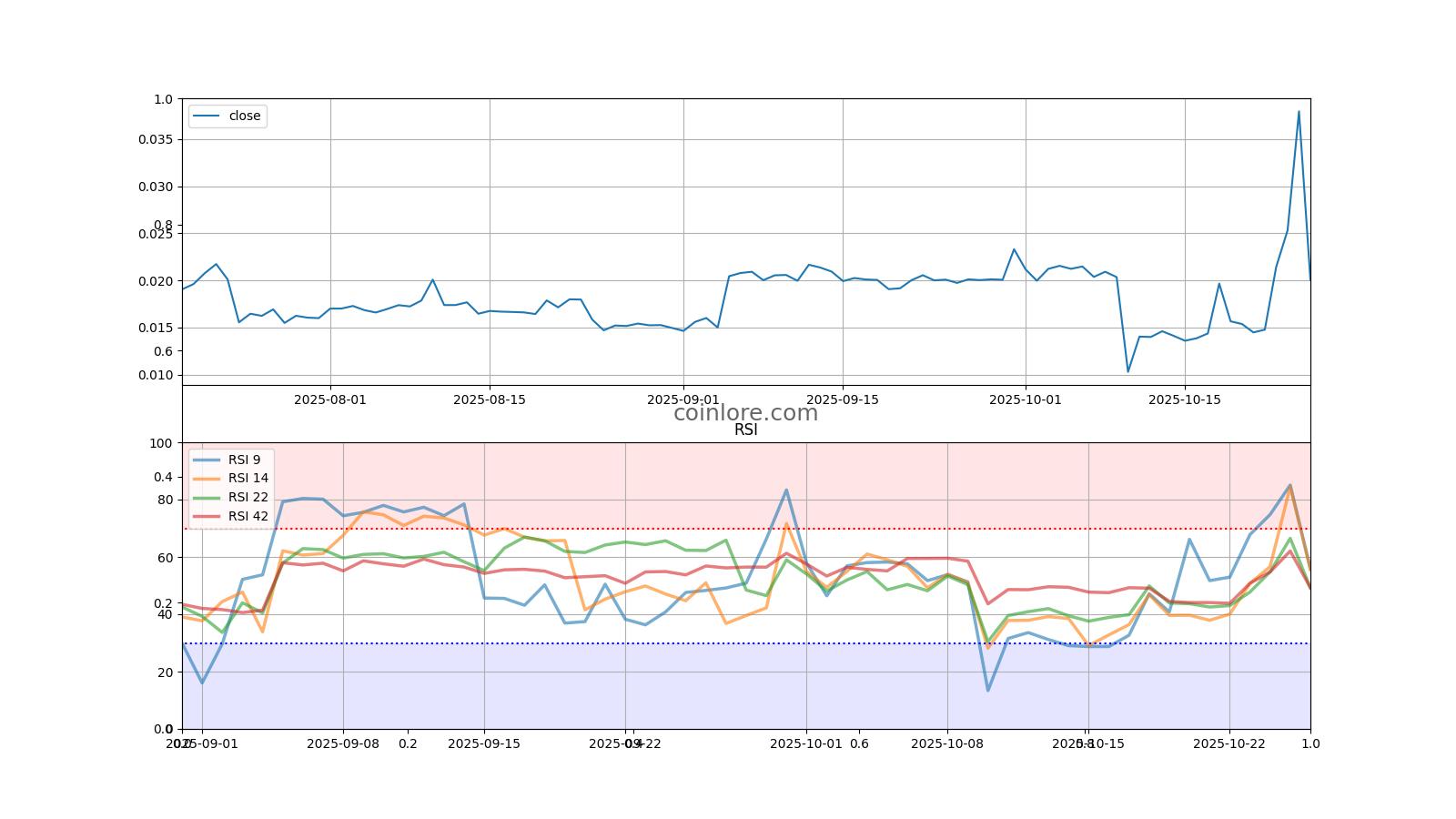 pippin RSI indicator