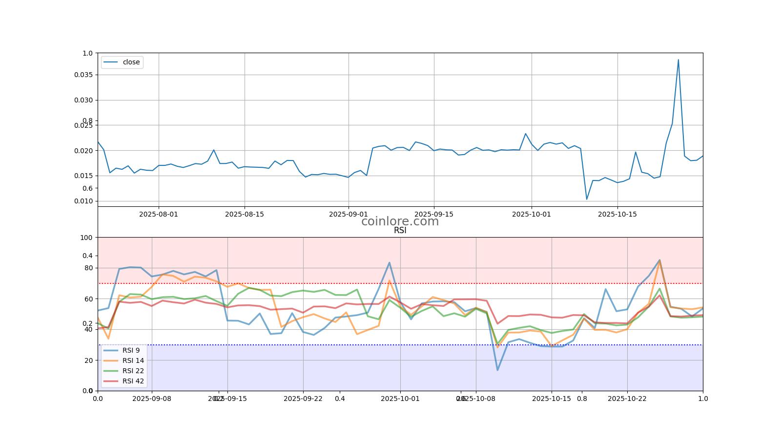 pippin RSI indicator