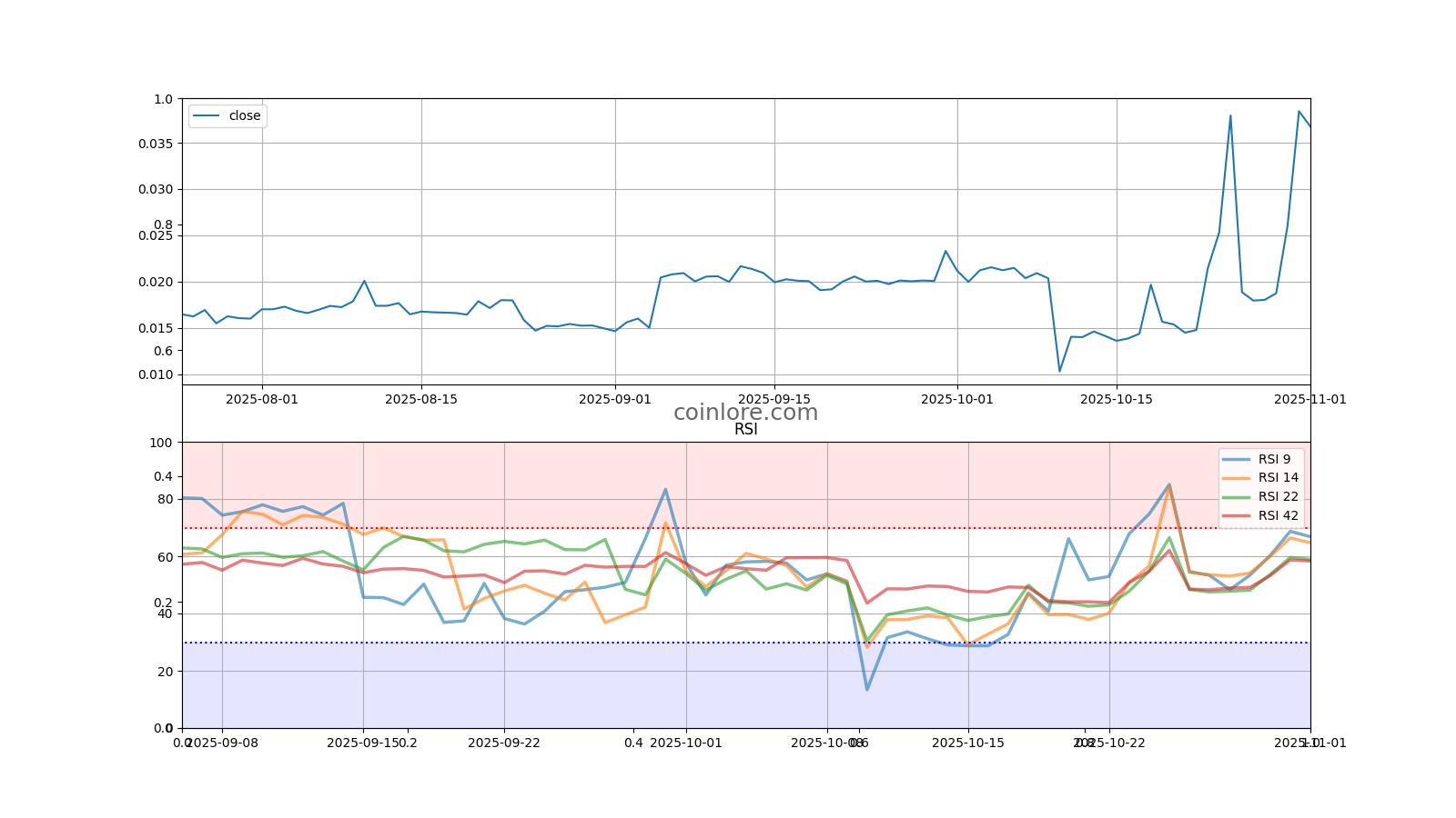 pippin RSI indicator