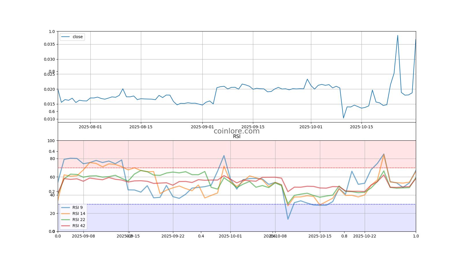 pippin RSI indicator