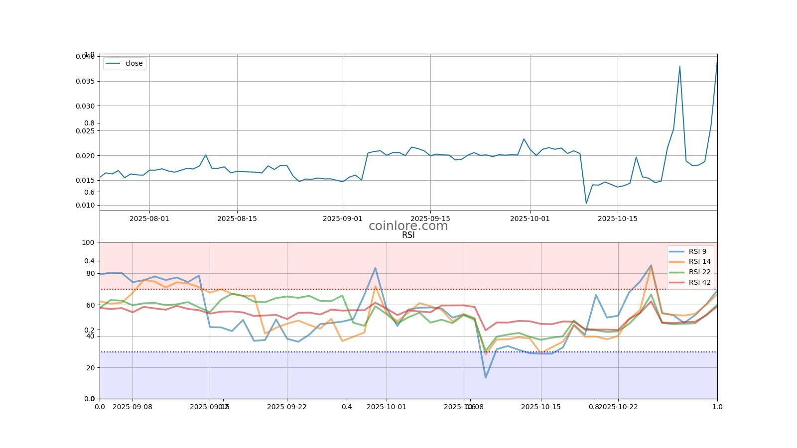 pippin RSI indicator