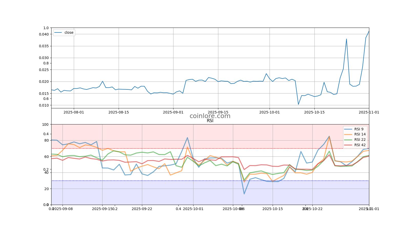 pippin RSI indicator