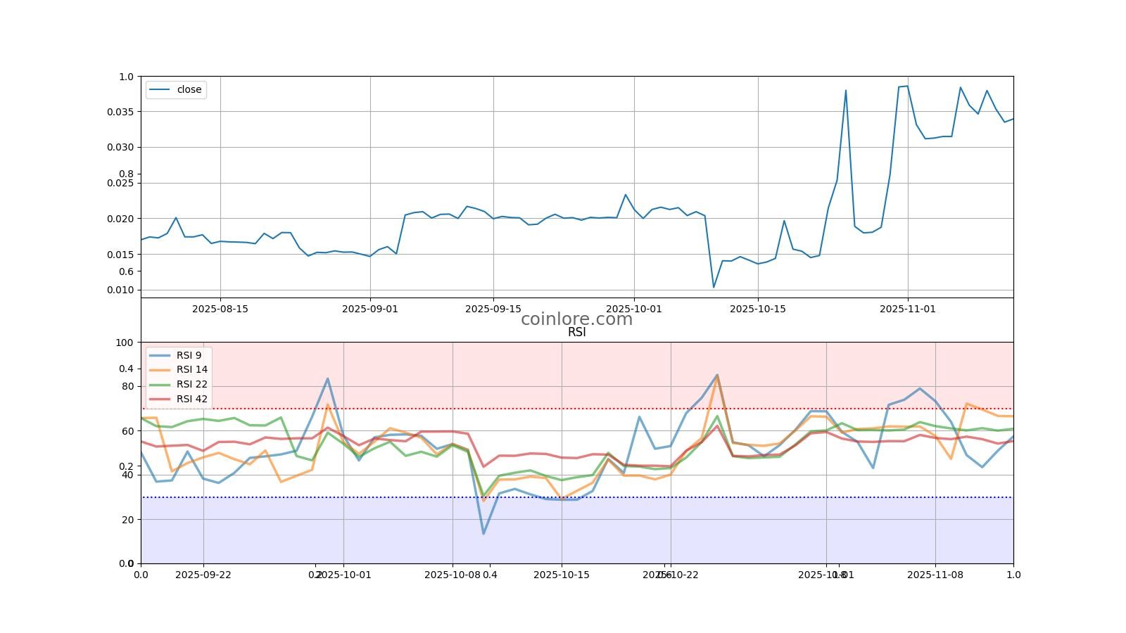 pippin RSI indicator