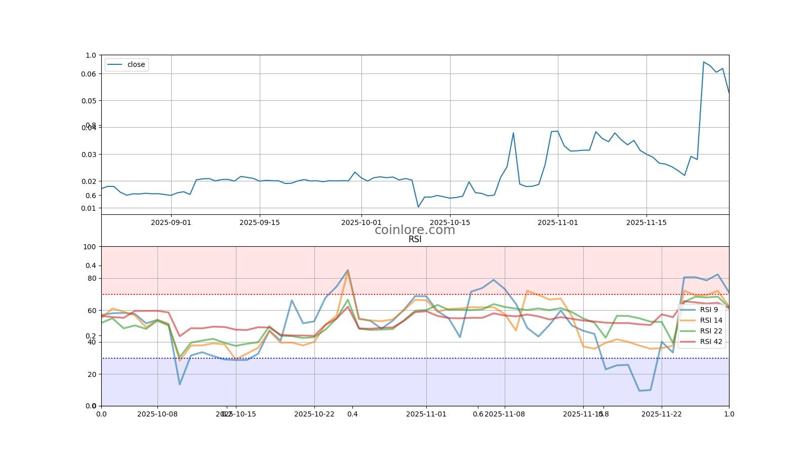 pippin RSI indicator