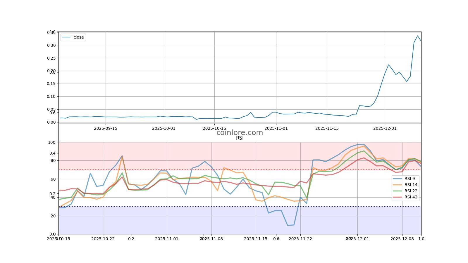pippin RSI indicator